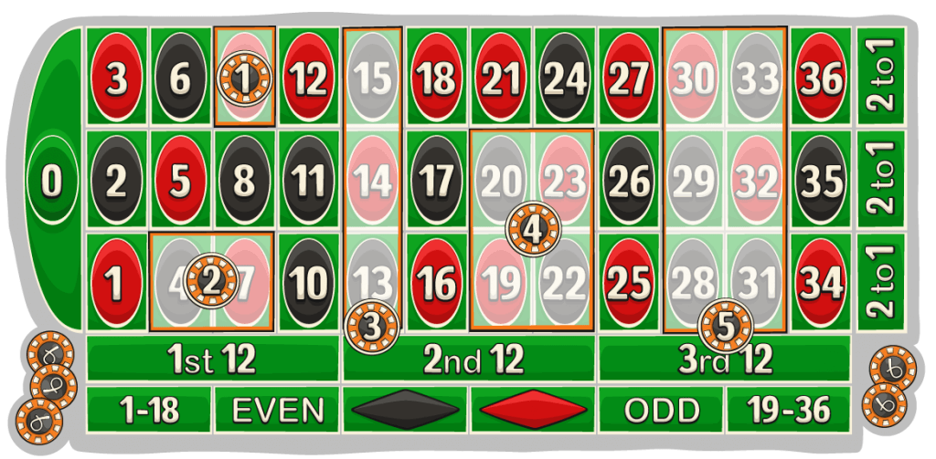 Online American Roulette – Exploring A Popular Casino Game